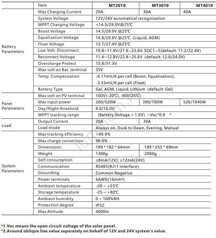 Regulator solar de încărcare MPPT 12-24V/40A IP32 | Luminam
